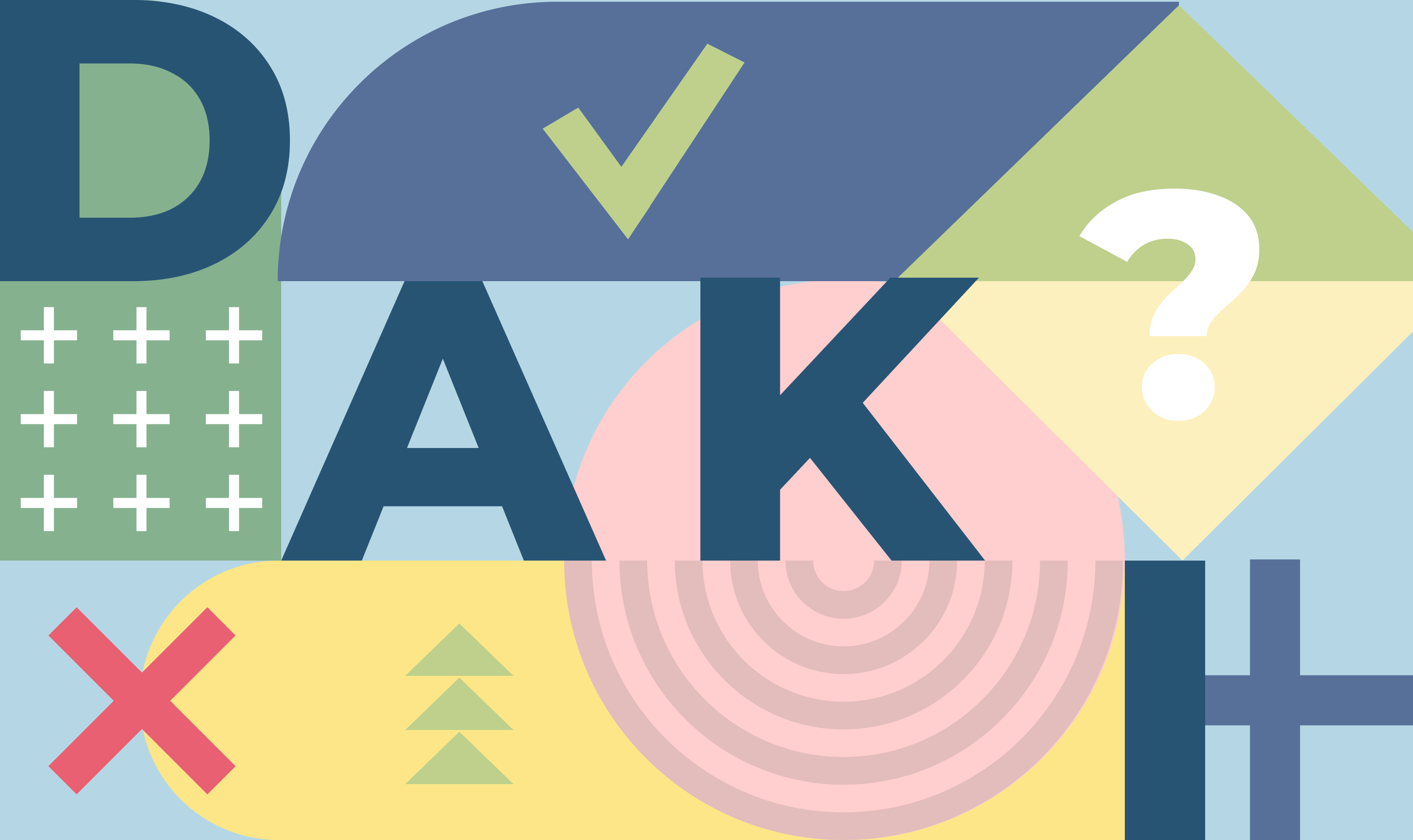DAKI Sprint Retrospective Format