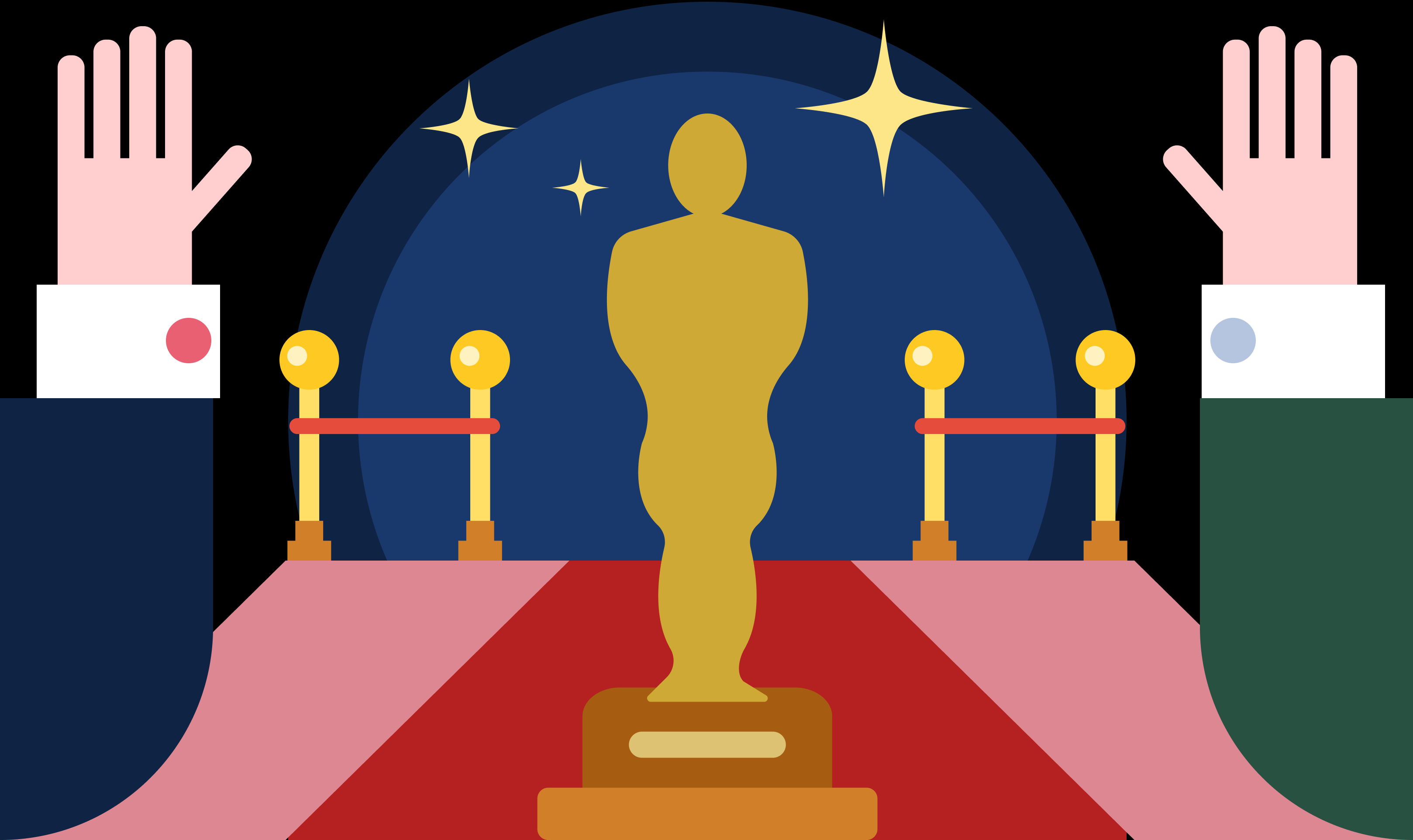 Oscar Academy Awards Retrospective Format for Dev Teams