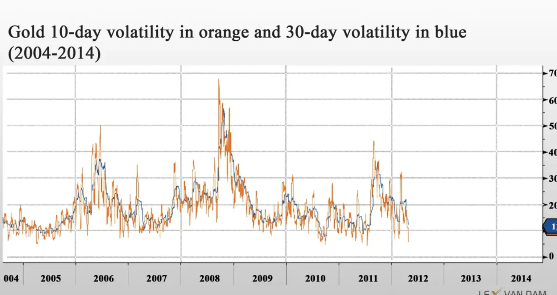 Trading Course Online: Gold: Risk Management