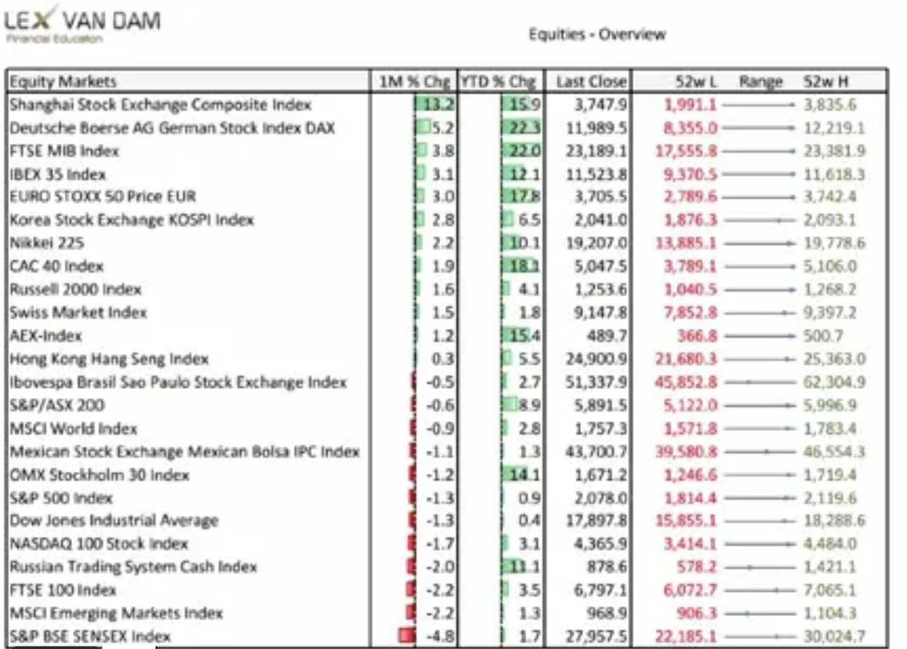 Trading Course Online: Lex's Equity Indicators