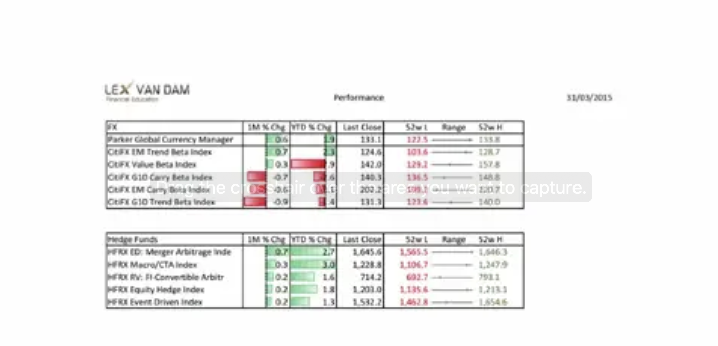 Trading Course Online: Lex's FX Market Style Indicators