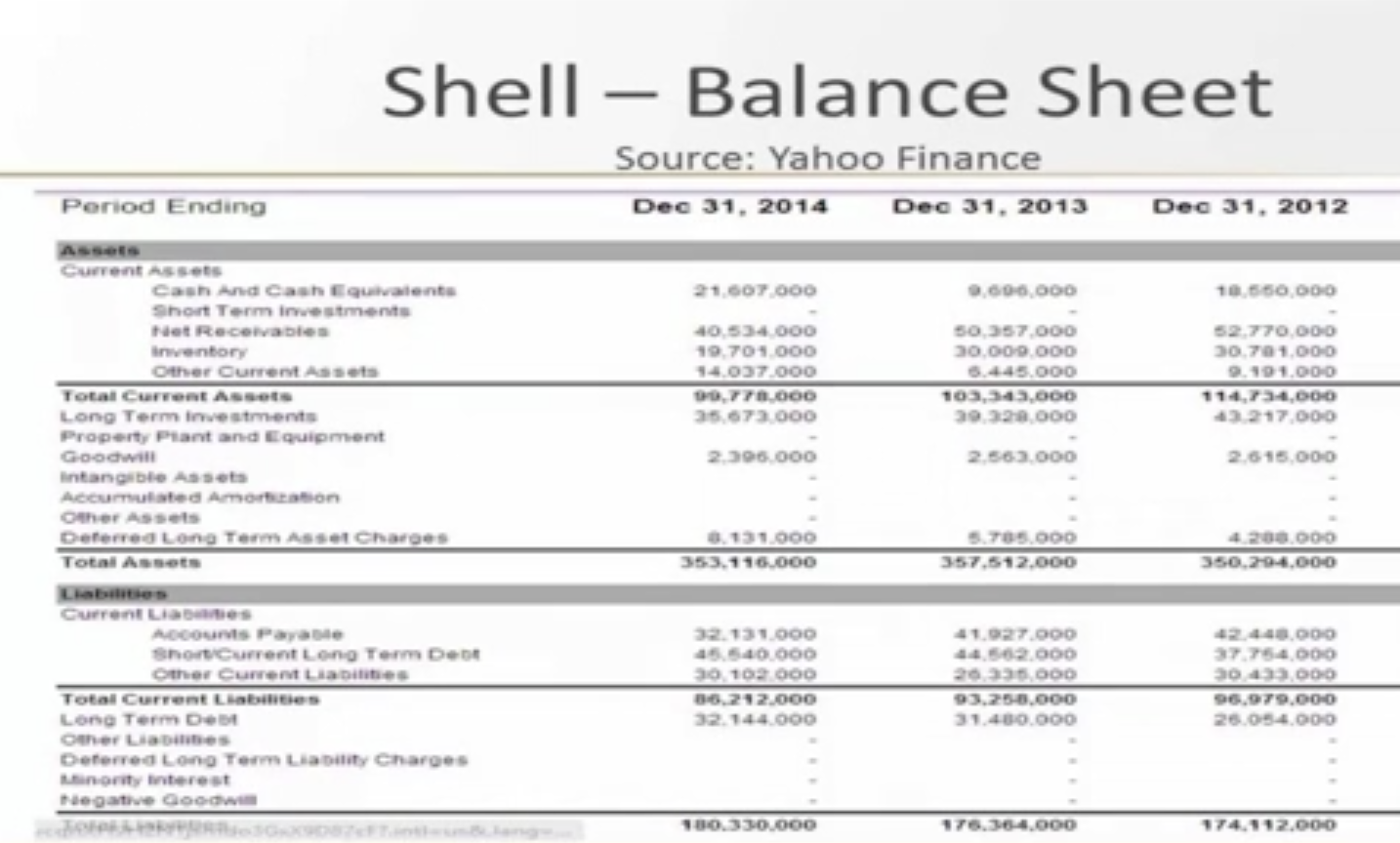 Trading Course Online: Case Study: Fundamental Analysis (Crude Oil)