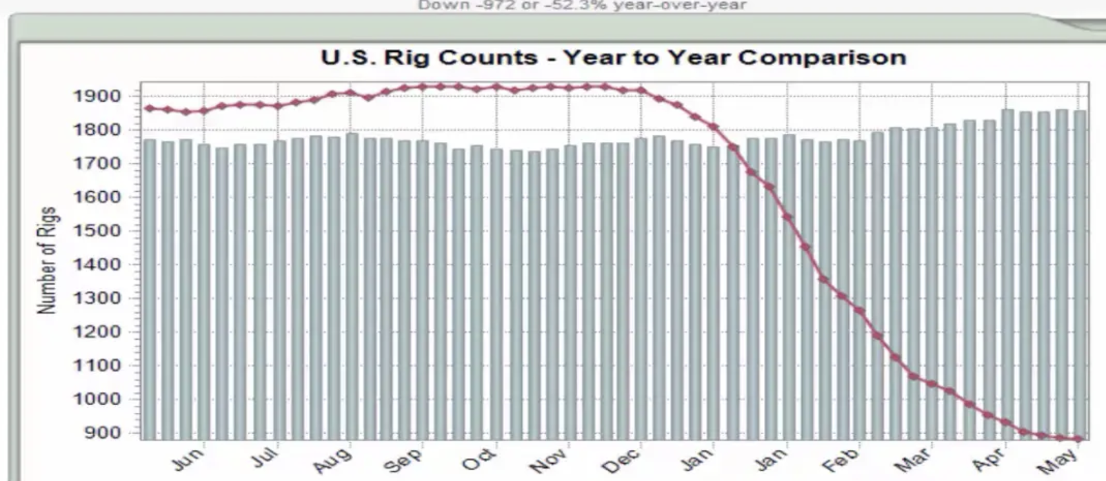 Trading Course Online: Case Study: Technical Analysis (Crude Oil)