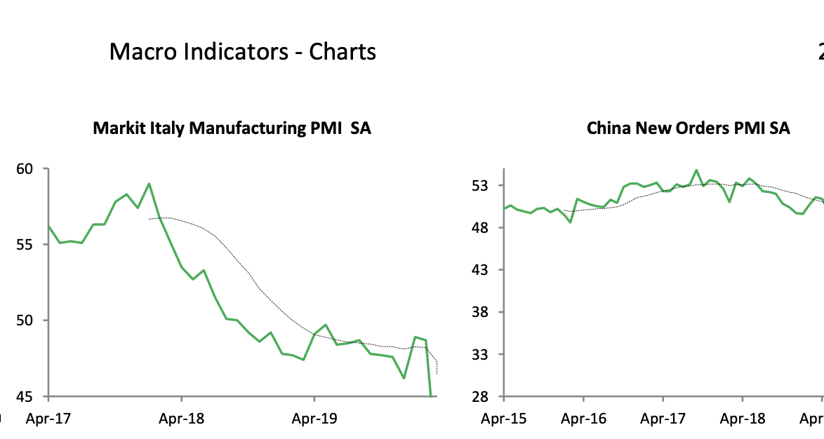 Trading Club [PDF] Macro Indicator Report