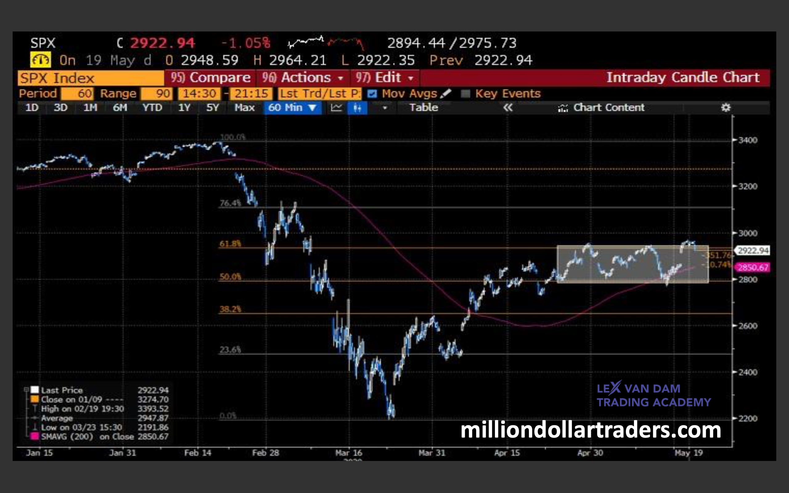 Trading Club How Hedge Funds Trade Economic Data Releases