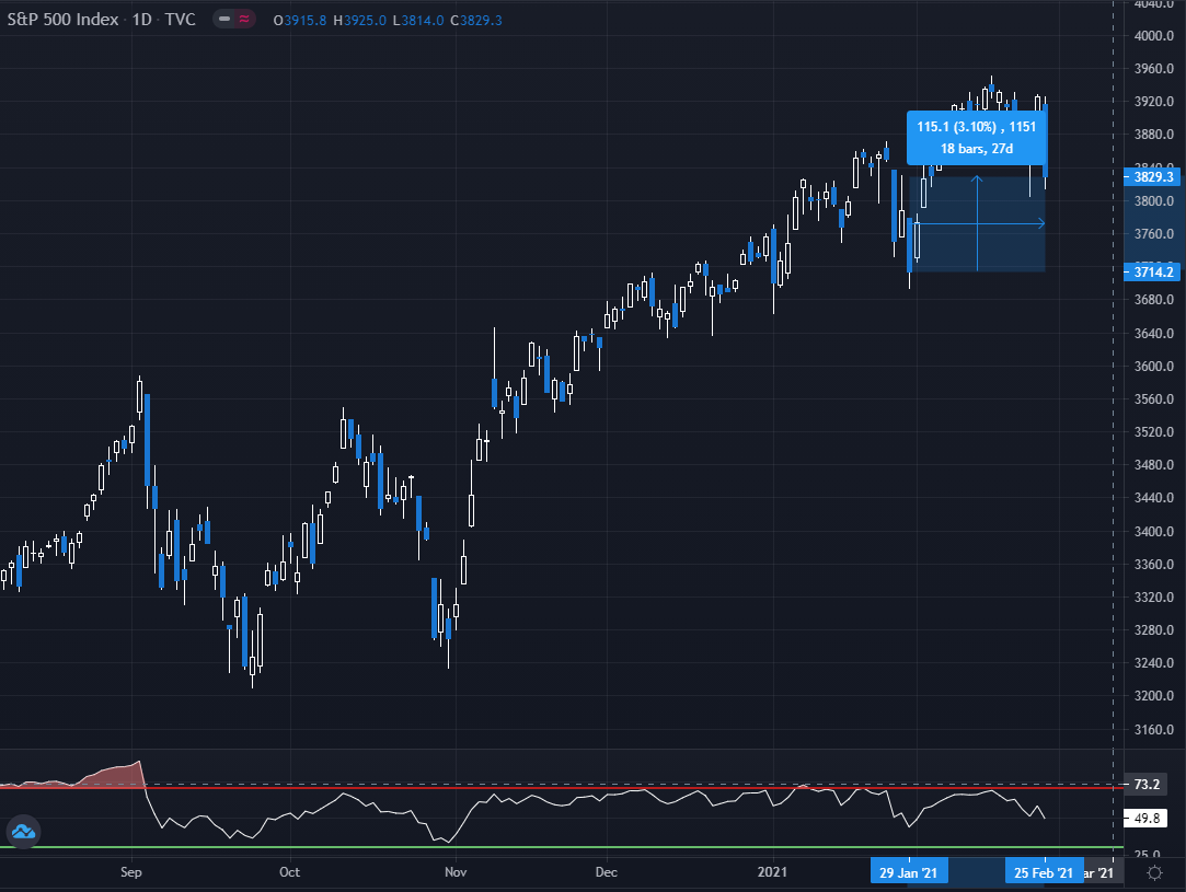 Trading Club Checklist Trading: Preparation, Process and Perspective