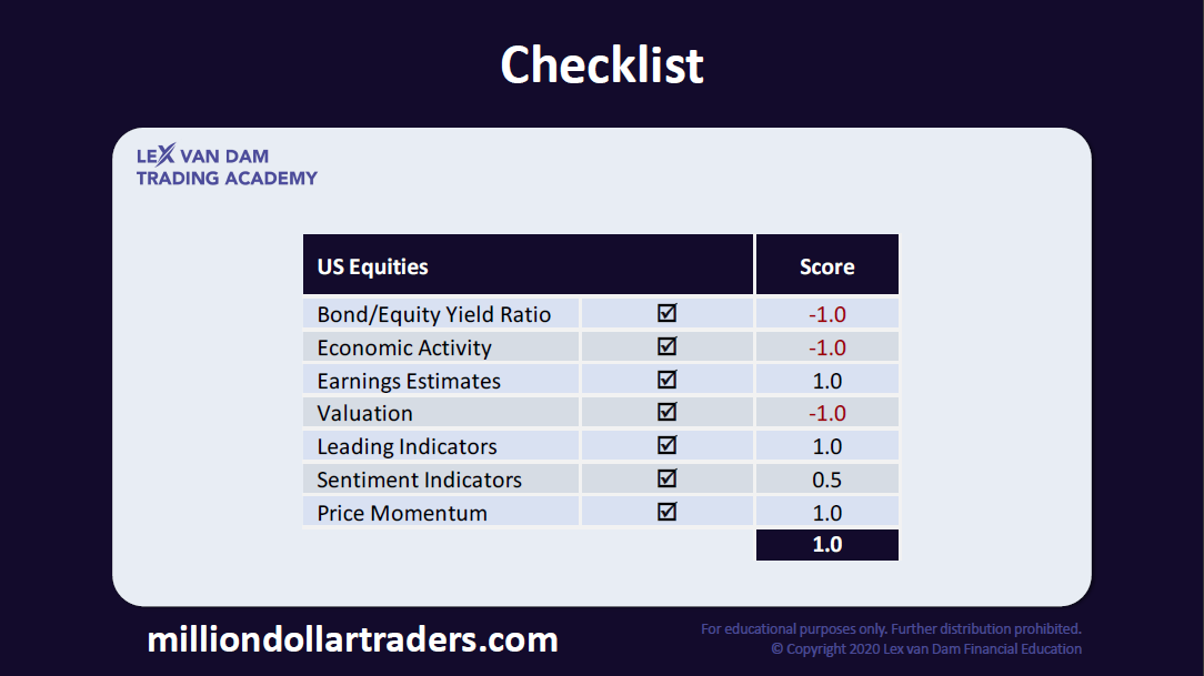 Trading Club Checklist Trading: Preparation, Process and Perspective