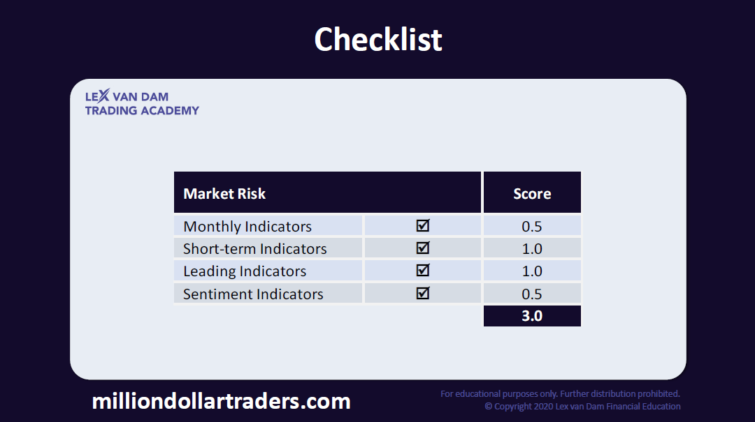 Trading Club Checklist Trading: Preparation, Process and Perspective