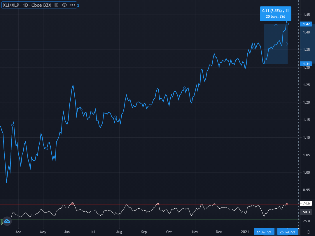 Trading Club Checklist Trading: Preparation, Process and Perspective