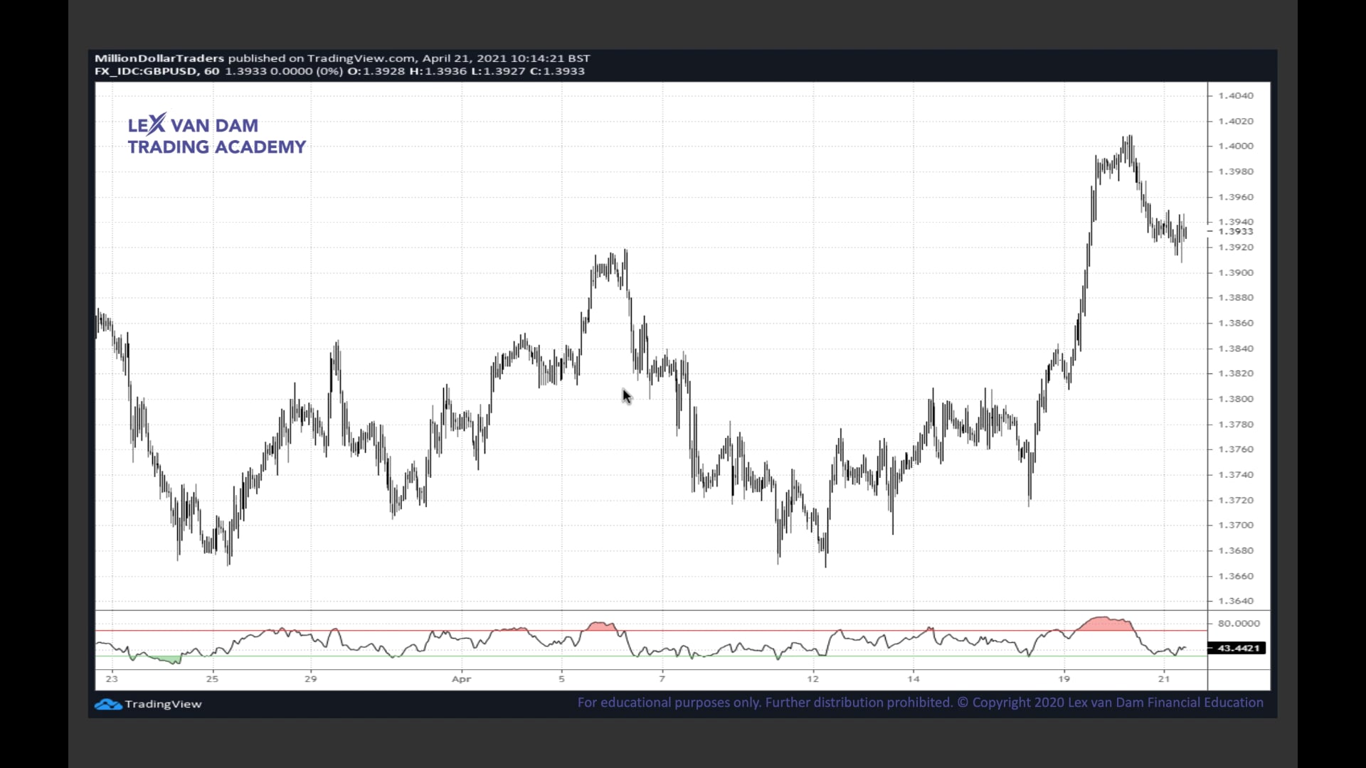 Trading Club Checklist Update 21 April
