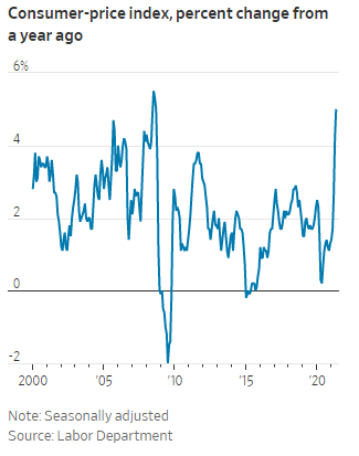 Trading Club Temporary Inflation vs Permanent Process