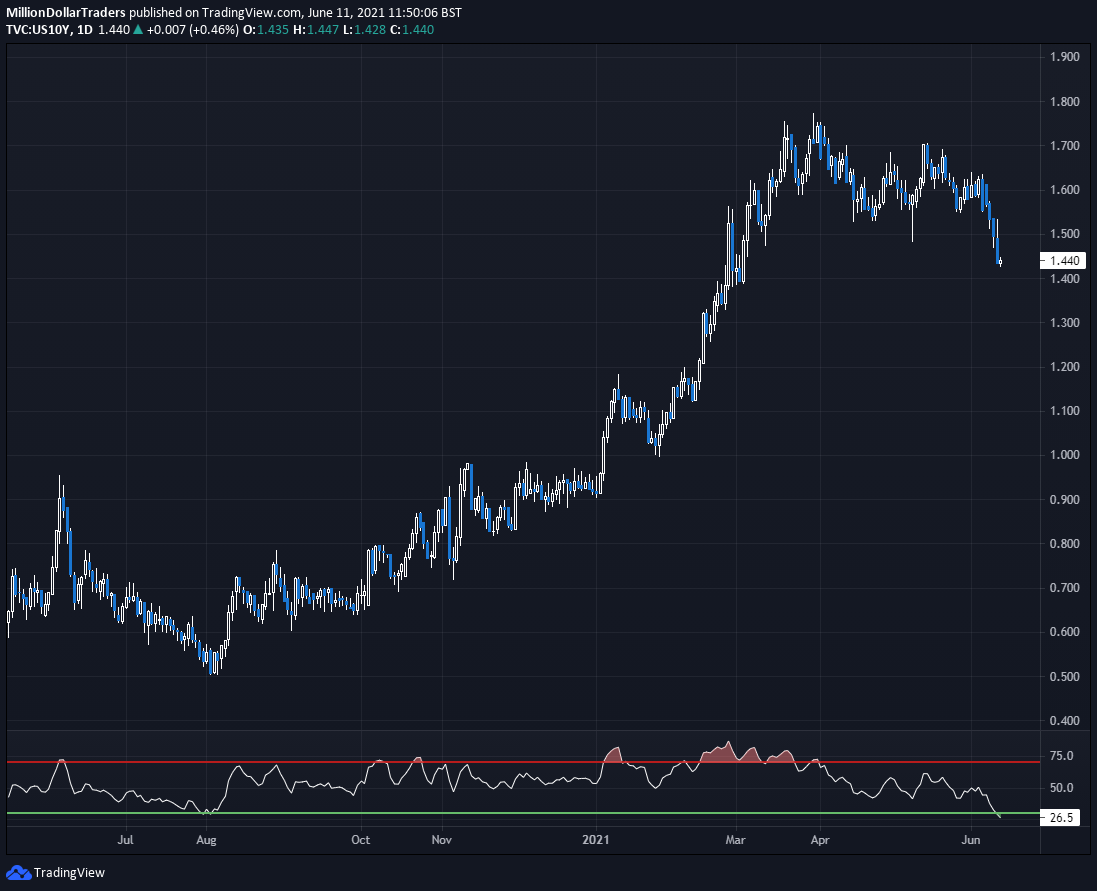 Trading Club Temporary Inflation vs Permanent Process