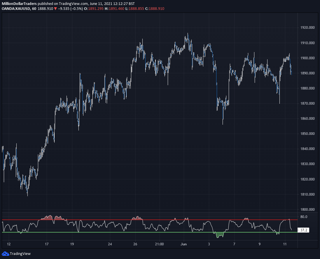 Trading Club Temporary Inflation vs Permanent Process