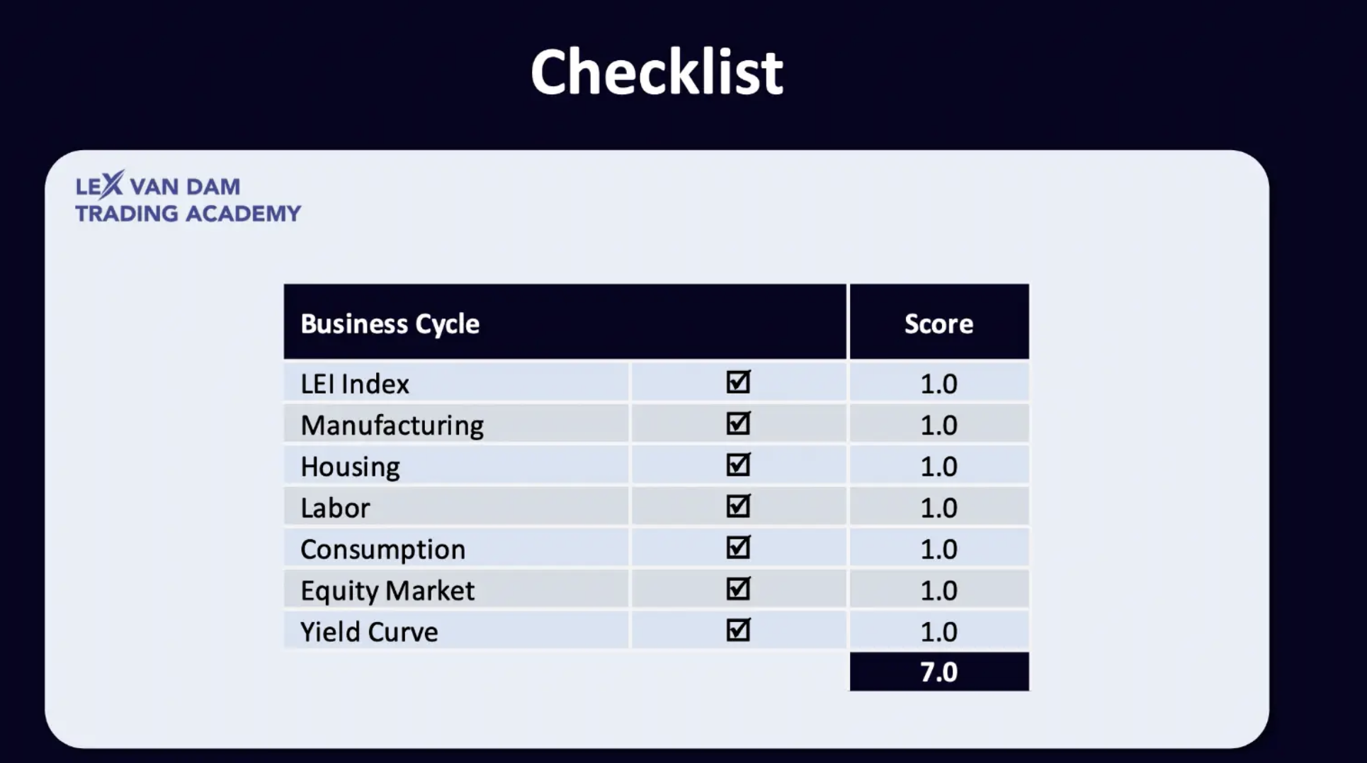 Trading Club Checklist Update 8 September