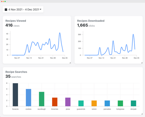 Nocodelytics - Easily track metrics on your Webflow site