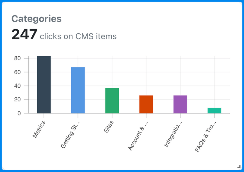 Nocodelytics - Easily track metrics on your Webflow site
