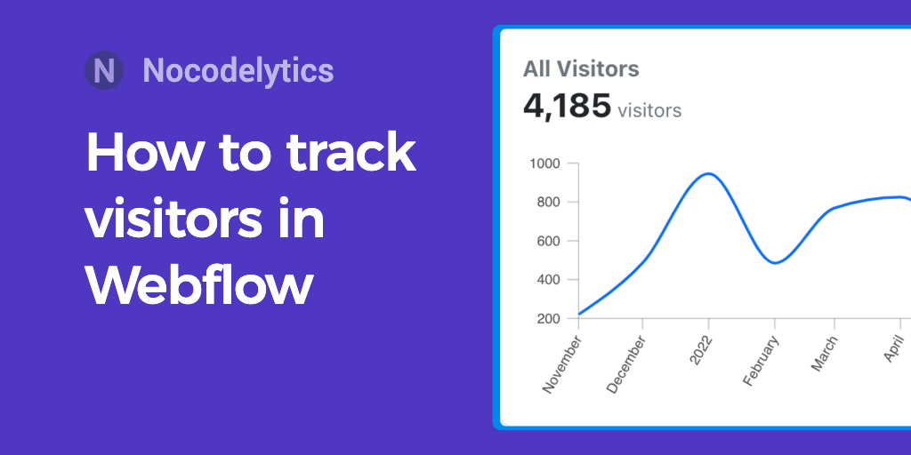 Track visitors in Webflow - Nocodelytics