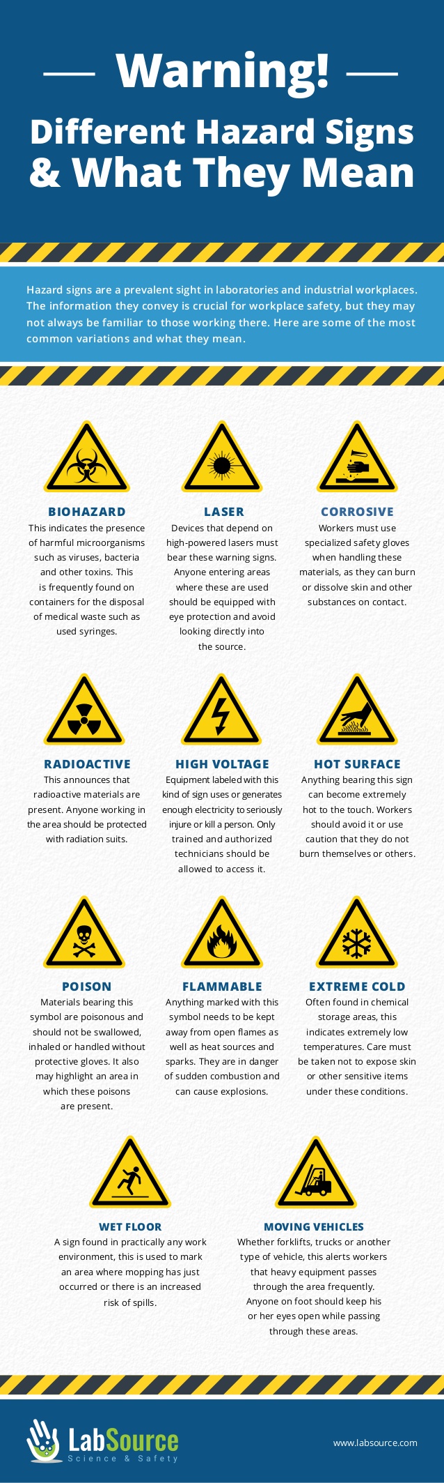 Hazard Signs You Might See At Work And What They Mean
