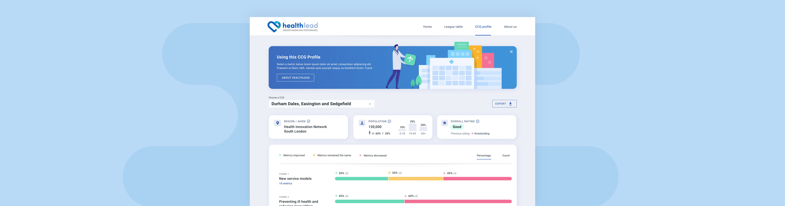 HealthLead