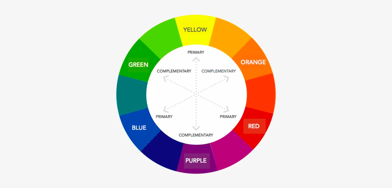 Top Secrets of Contrast in Design