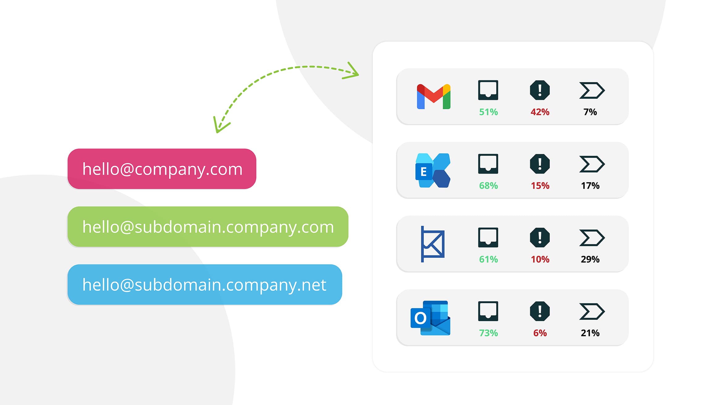 Email subdomain best practices for deliverability