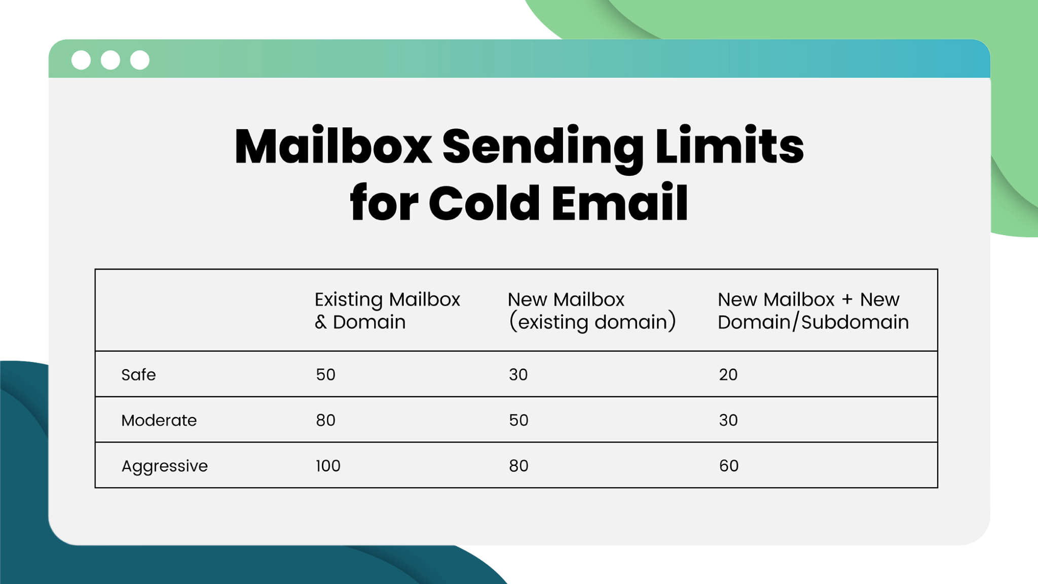 How Many Emails Can You Send Before They're Considered Spam?