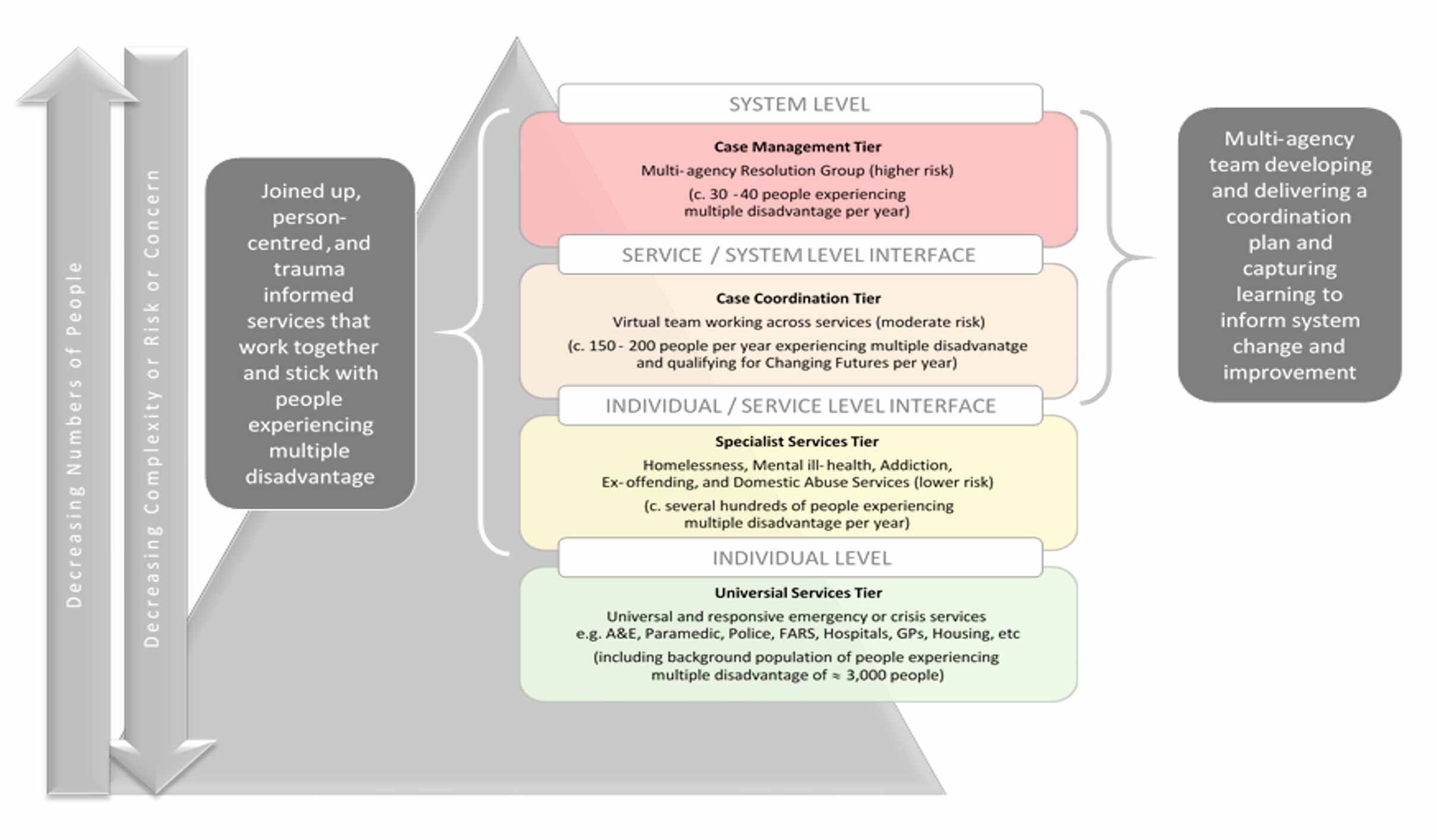 Neil Morland Housing Consultants