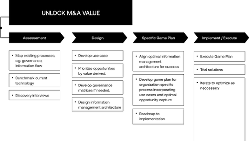 M&A Consulting - Architecting Your M&A Practice | M&A Science