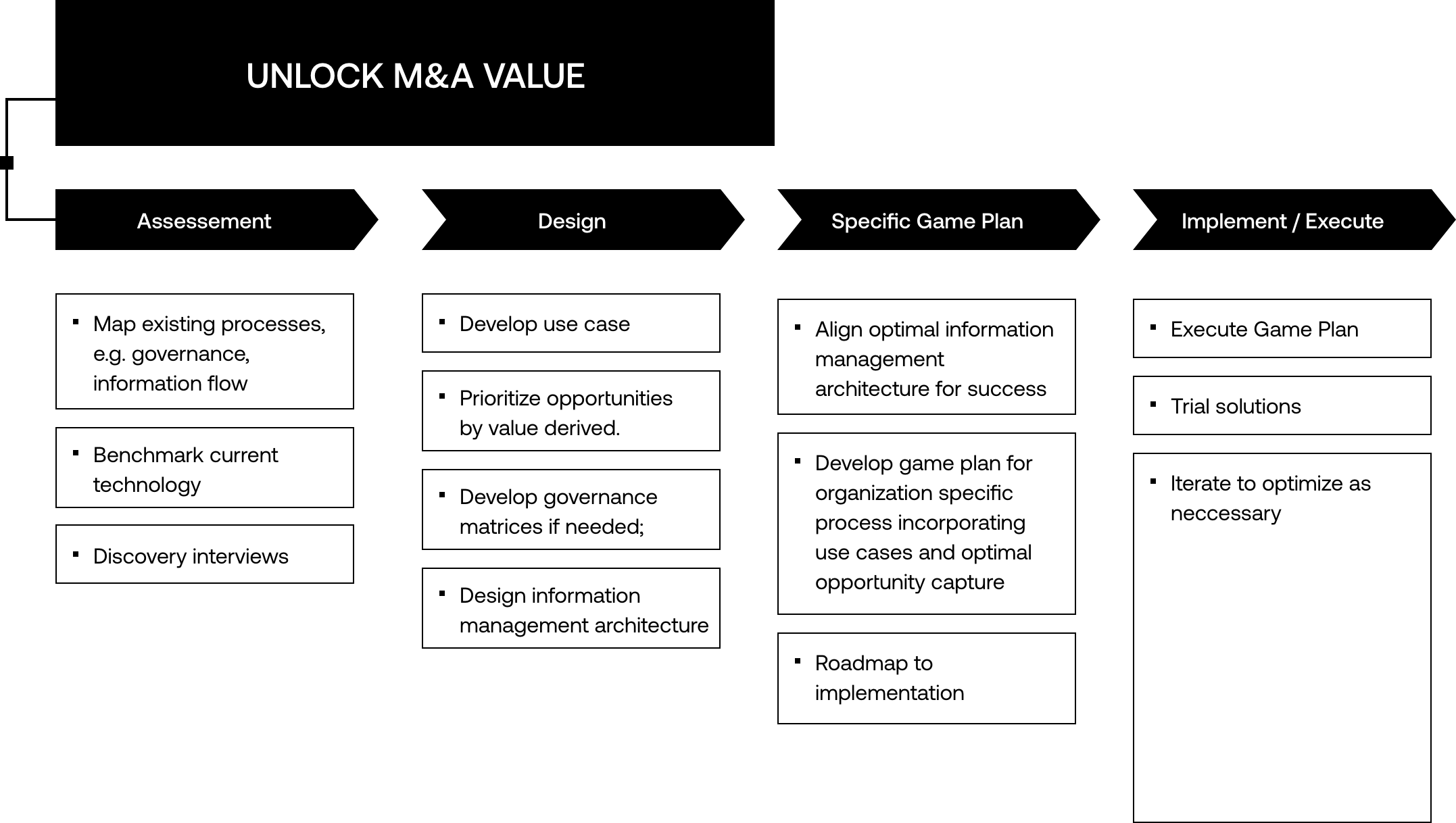 M&A Consulting - Architecting Your M&A Practice | M&A Science
