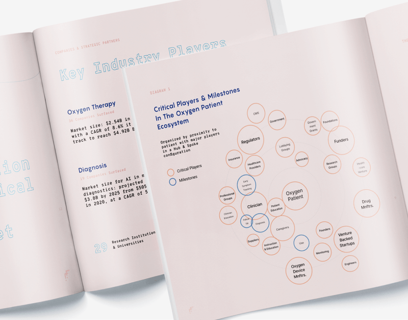 Growing ideas into successful ventures. - Further Faster Design