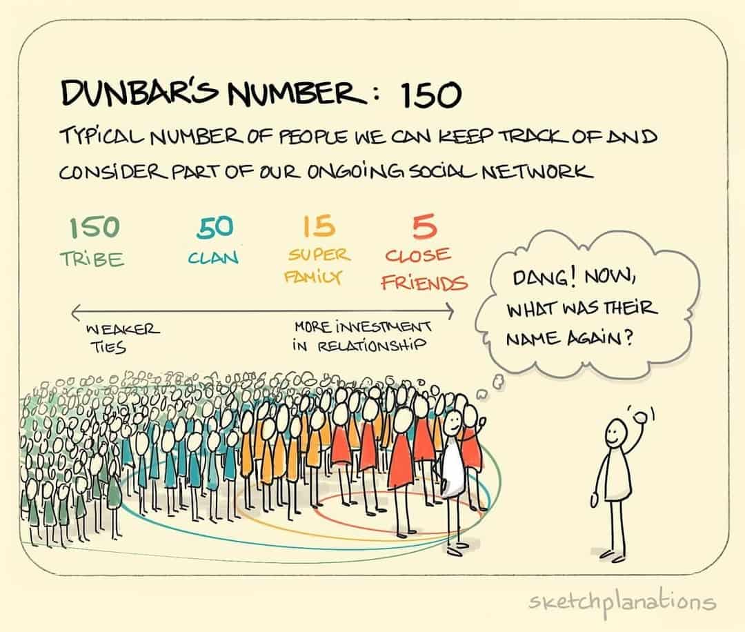 Can We Break Dunbar’s Number?