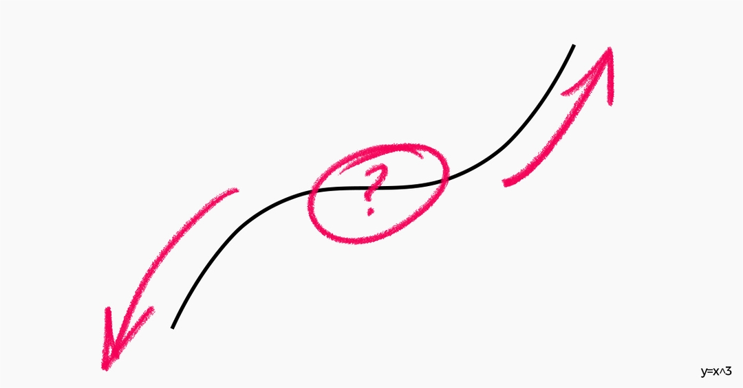 S-Curve Thinking: Why Your Life Looks Like a Wobbly Line - Will Patrick