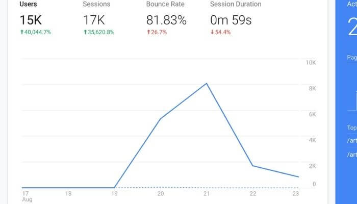 The Anatomy of a Viral Blog Post - Will Patrick
