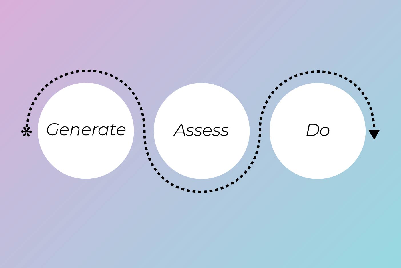 The Idea Lifecycle: Why Good Ideas Are Not Enough - Will Patrick