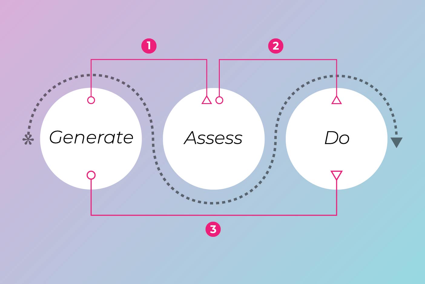The Idea Lifecycle: Why Good Ideas Are Not Enough - Will Patrick