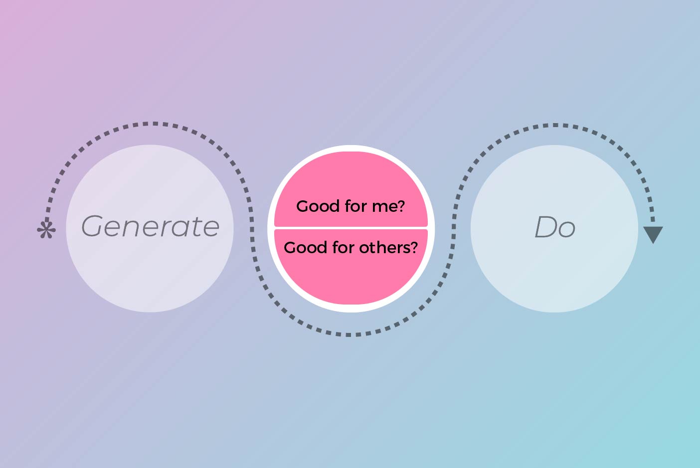 The Idea Lifecycle: Why Good Ideas Are Not Enough - Will Patrick