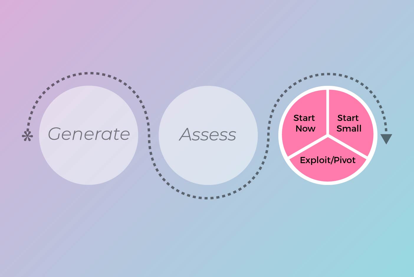 The Idea Lifecycle: Why Good Ideas Are Not Enough - Will Patrick