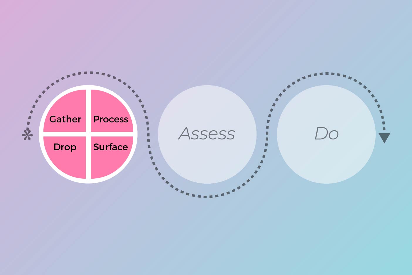 The Idea Lifecycle: Why Good Ideas Are Not Enough - Will Patrick