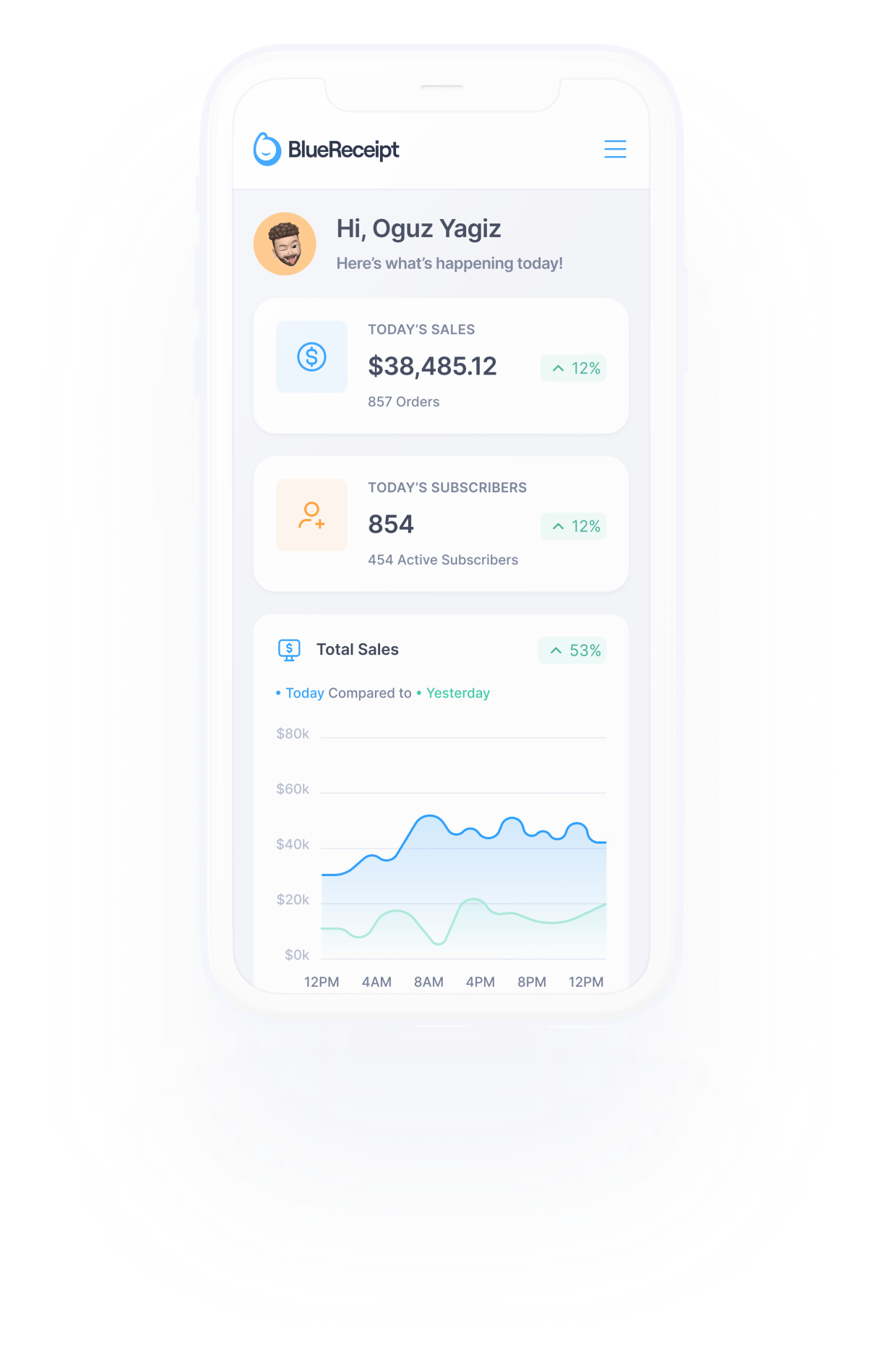 BlueReceipt - Text Message Marketing for Shopify