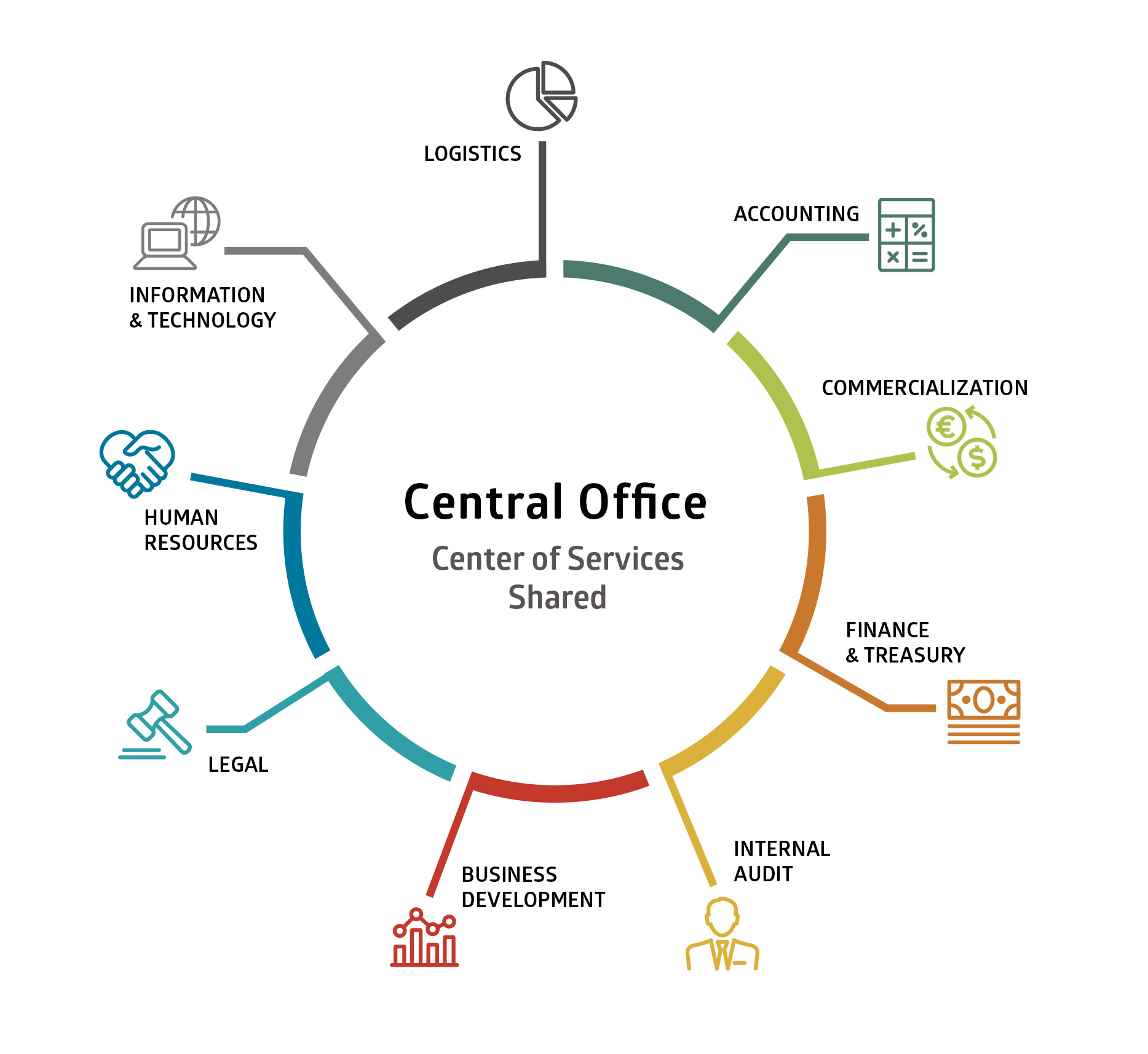 Shared Services Model How Does It Work StartingPoint