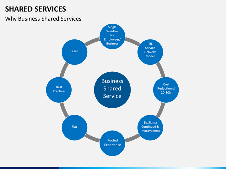 Shared Services Administrative