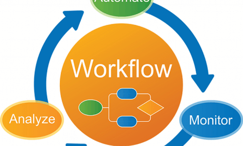 Enterprise Workflow (5 Ways To Improve) | StartingPoint