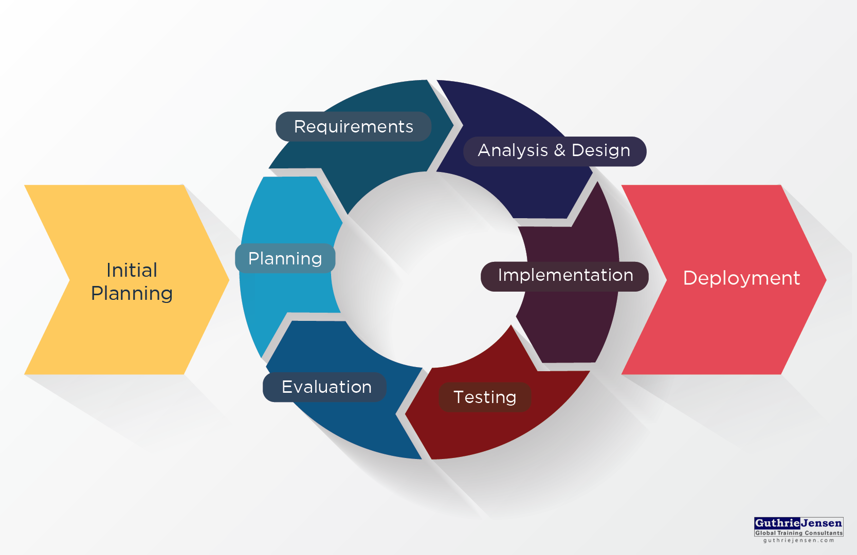 3 Essential Project Management Tools To Boost Your Productivity StartingPoint