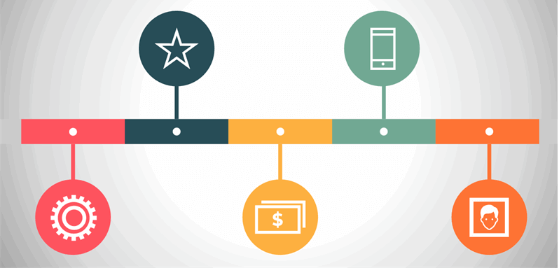 How To Enable Successful Project Implementation StartingPoint