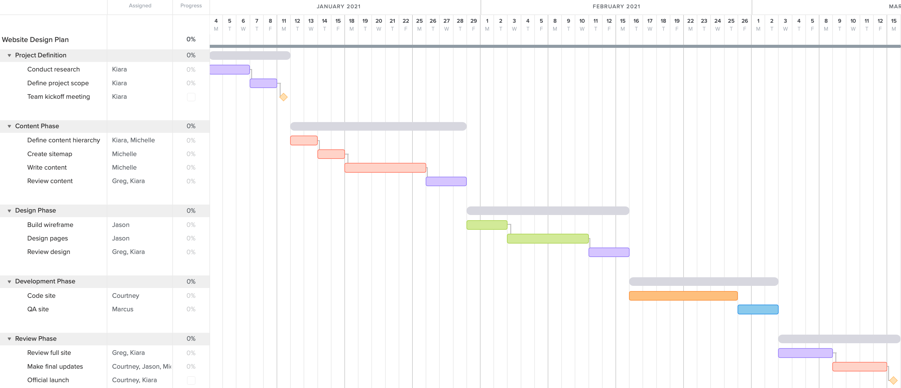 Project Schedule Management How To Get Started StartingPoint