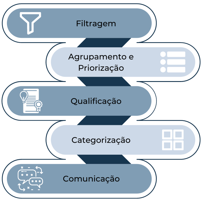 Os cinco passos essenciais do monitoramento político e regulatório