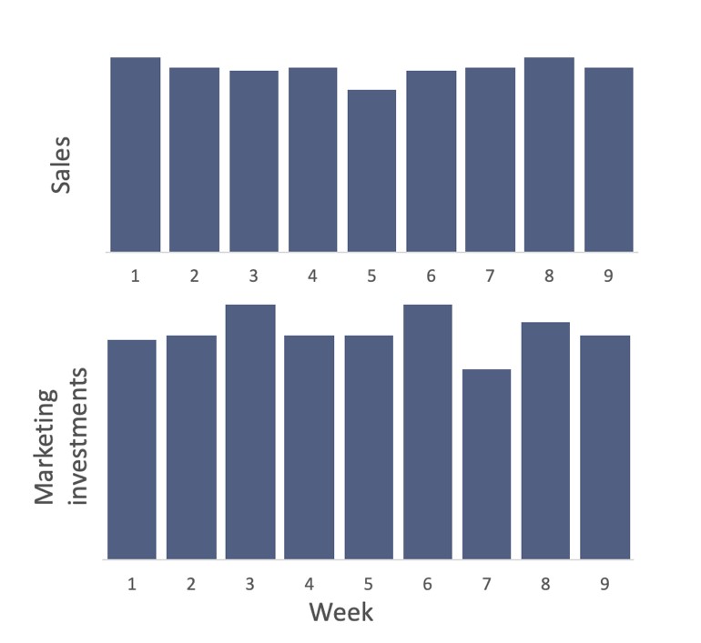 Promotion Effectiveness Analysis