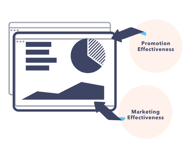 Sellforte - Power up your marketing investments