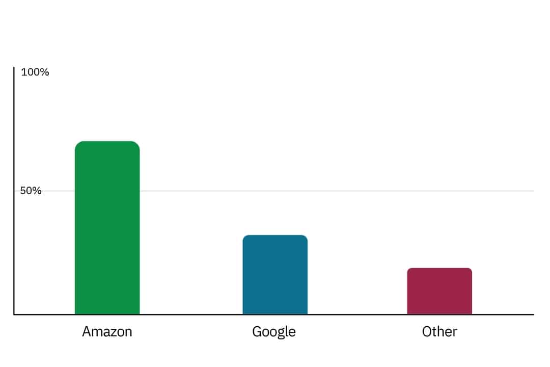 WealthVoice: Alexa communications tool for financial professionals.