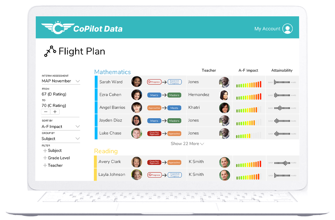CoPilot Data - Texas A–F Accountability School Improvement Software